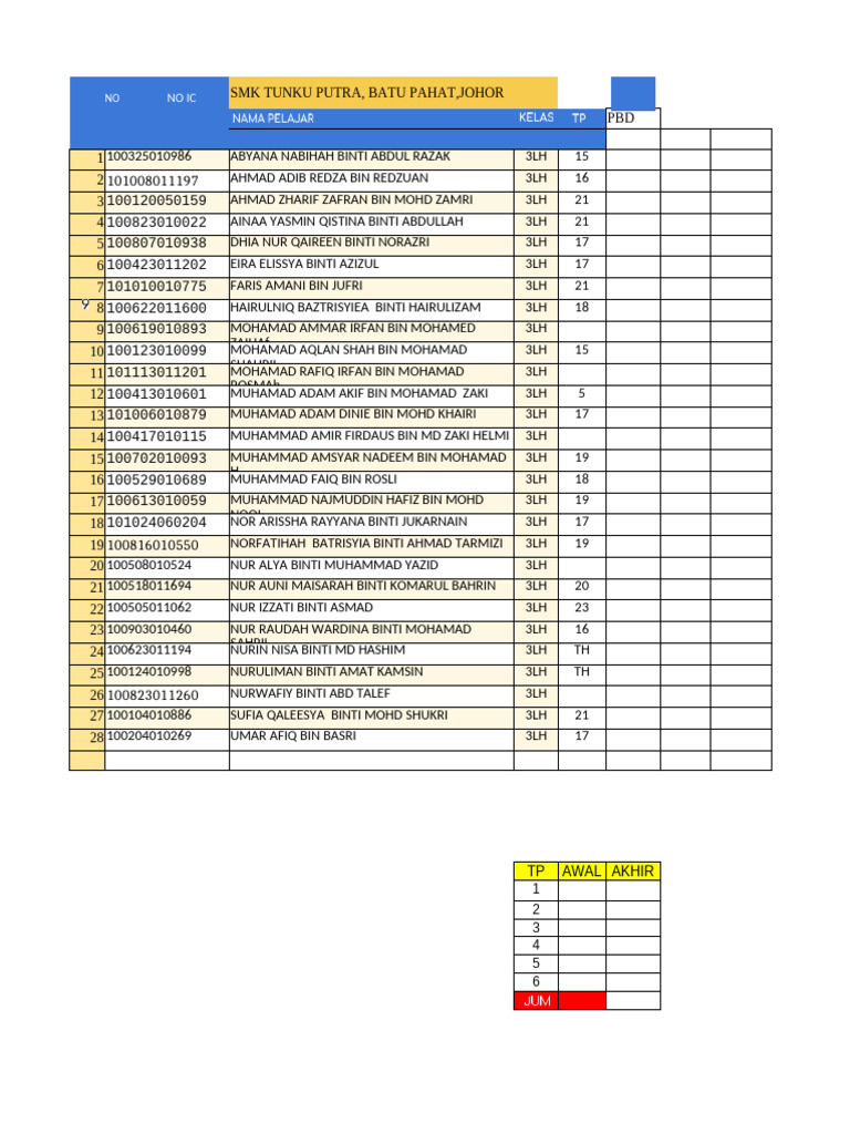 Markah Ujian Sumatif 2025 | PDF