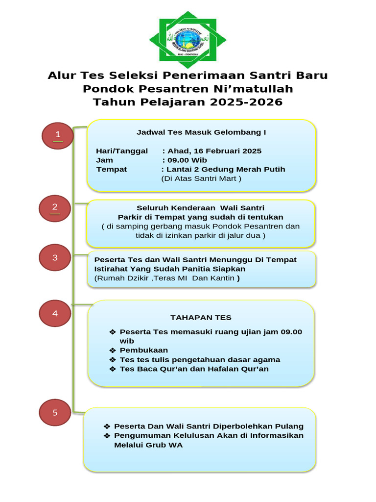 Alur Test Santri Baru 2025 2025 | PDF