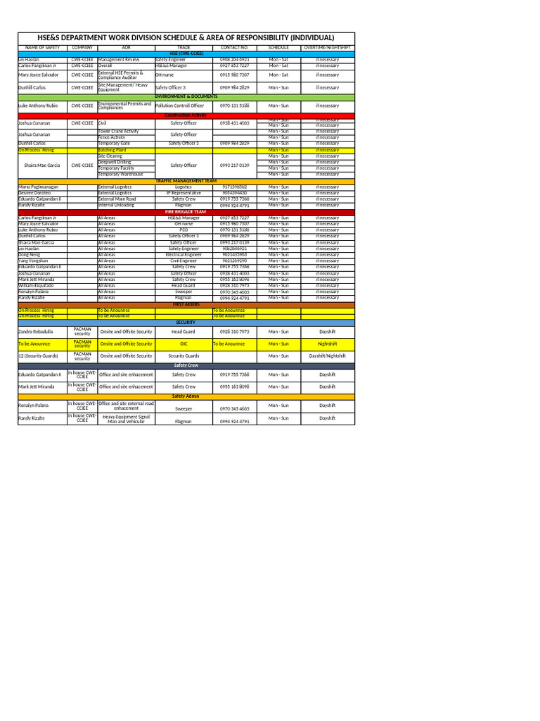 HSE WORK SCHEDULE & AOR Rev 3 | PDF