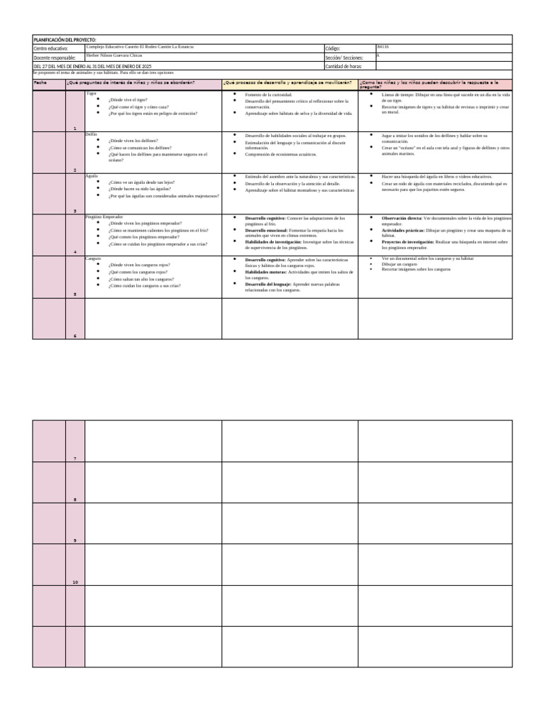 Planificacion - Proyecto Sem 1 | PDF | Aprendizaje | Pingüino
