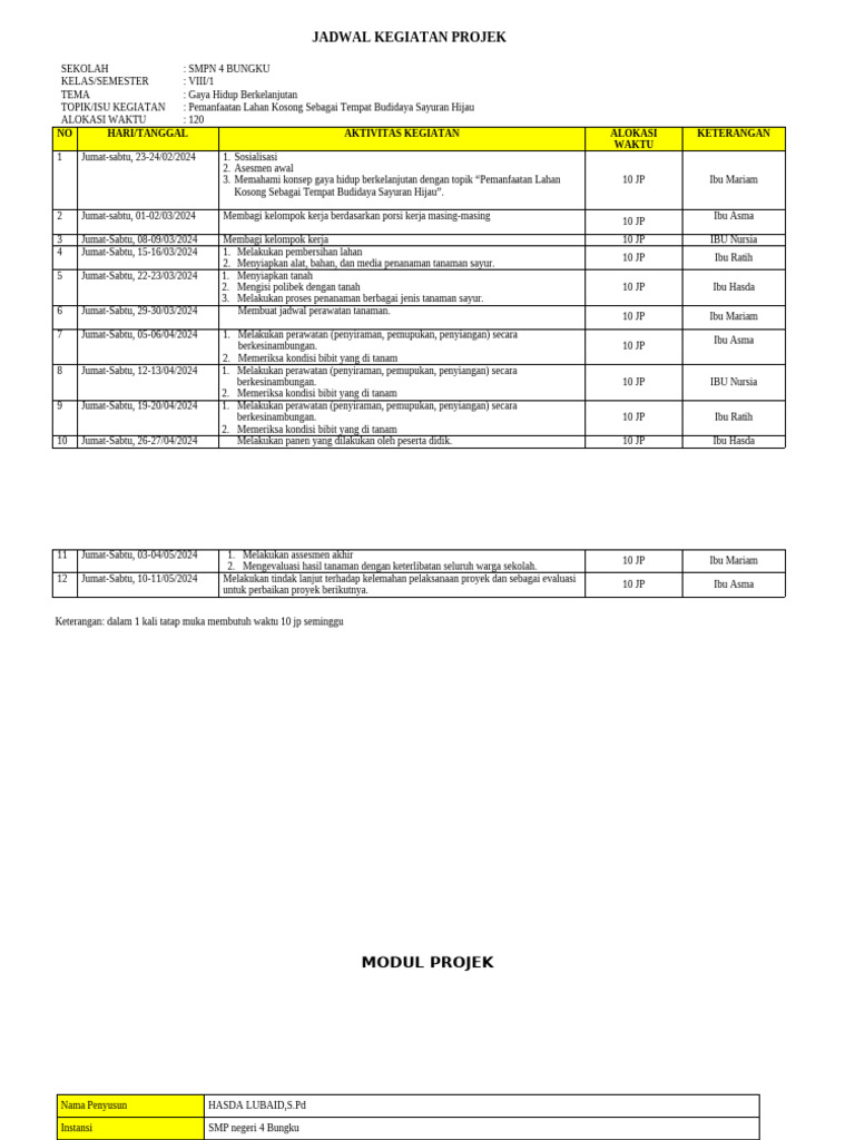 Modul P5 Dan Jadwal Hasda Lubaid | PDF