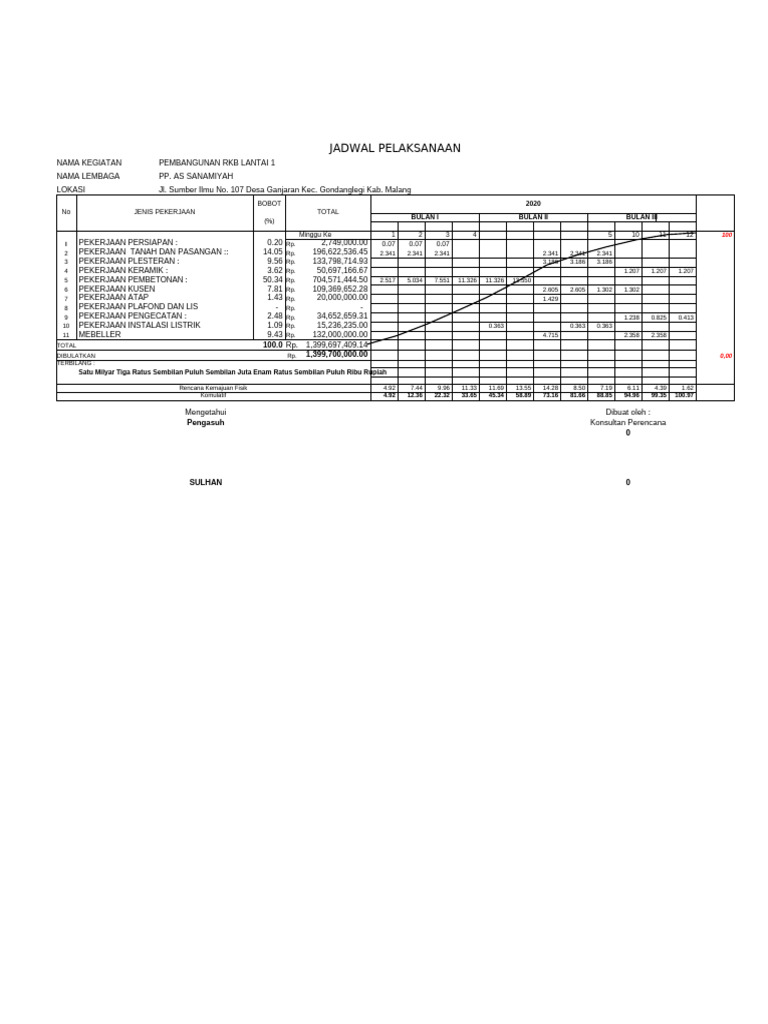 RAB pembangunan ruang kelas baru | PDF