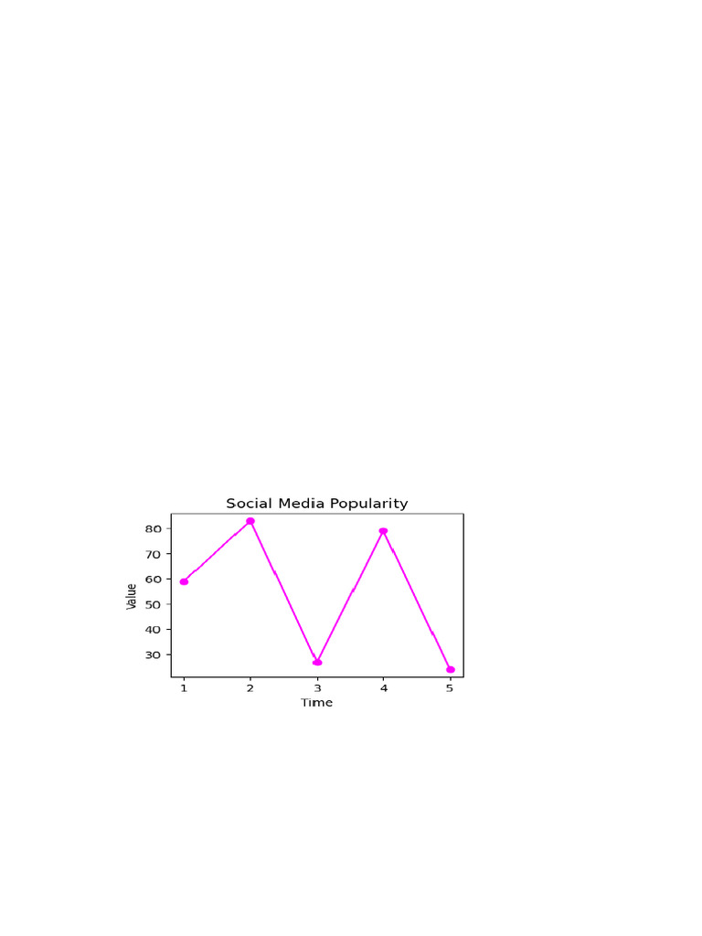 Social Media Popularity | PDF