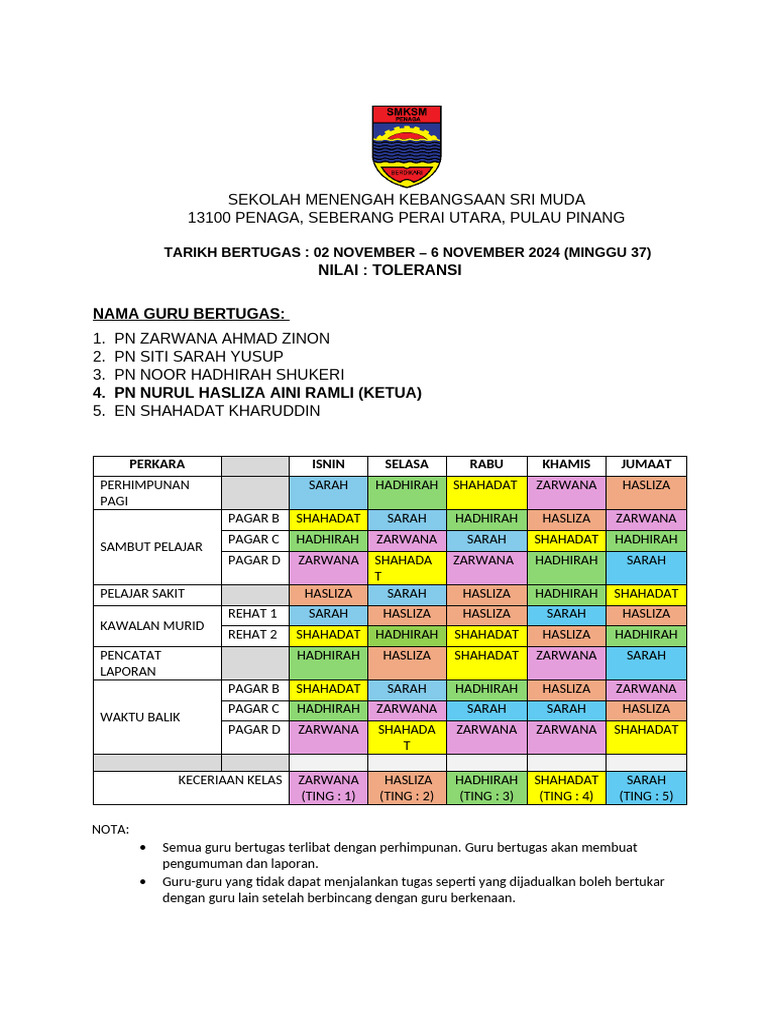 M26 - Agihan Tugasan Kumpulan Minggu 37 | PDF