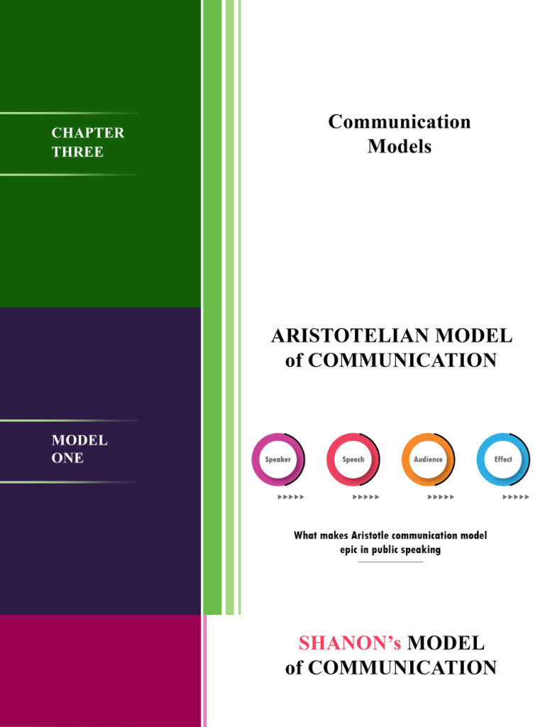 Chapter THree Communication Models | PDF