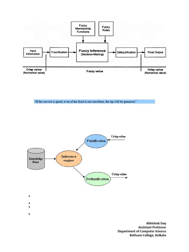 Fuzzy Inference System Introduction and Concepts | PDF | Fuzzy Logic | Logic
