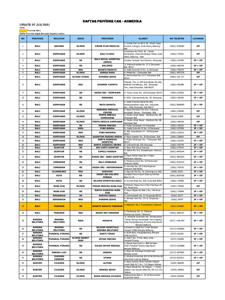 List Provider Admedika - Juni2021 | PDF