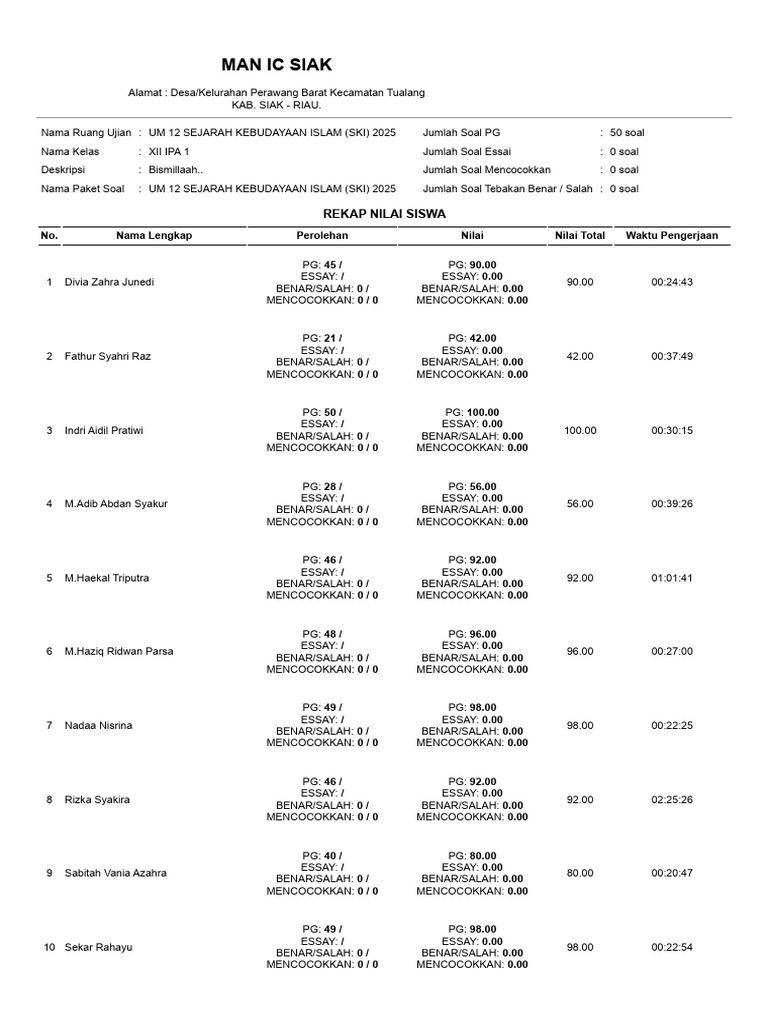 Nilai UM SKI XII IPA 1 2025 | PDF
