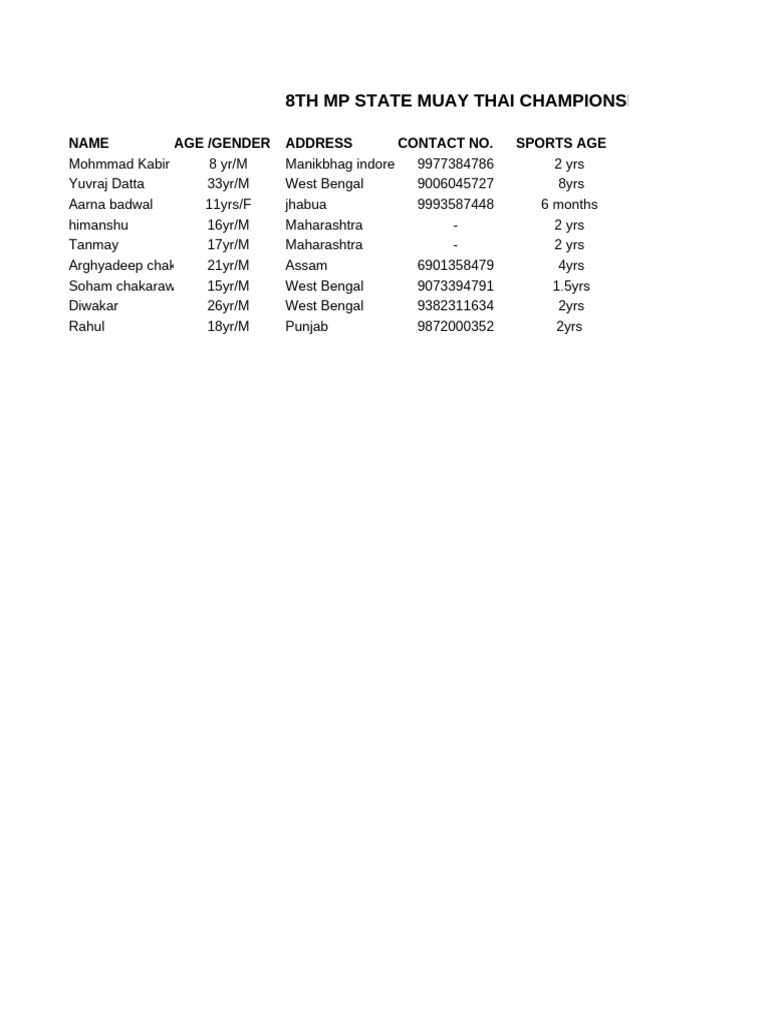Untitled Spreadsheet | PDF