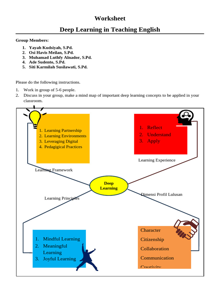 Deep Learning Strategies for English Teaching | PDF | Learning | Teachers