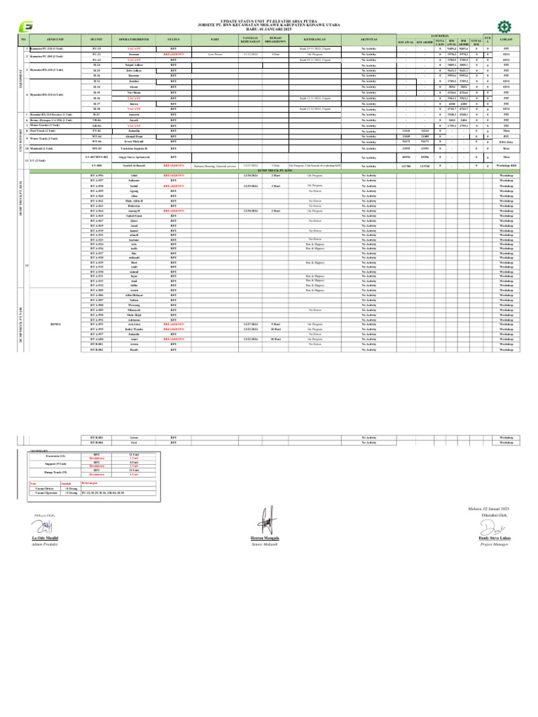 Equipment Status Report January 2025 | PDF