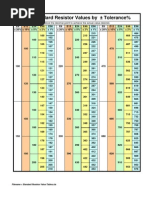 Resistor E Series - E3, E6, E12, E24, E48, E96 Tables | PDF ...