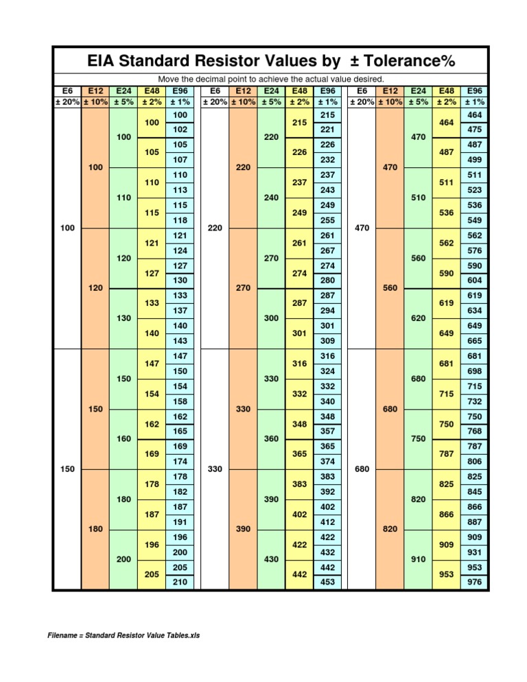 Standard Resistor Values | PDF