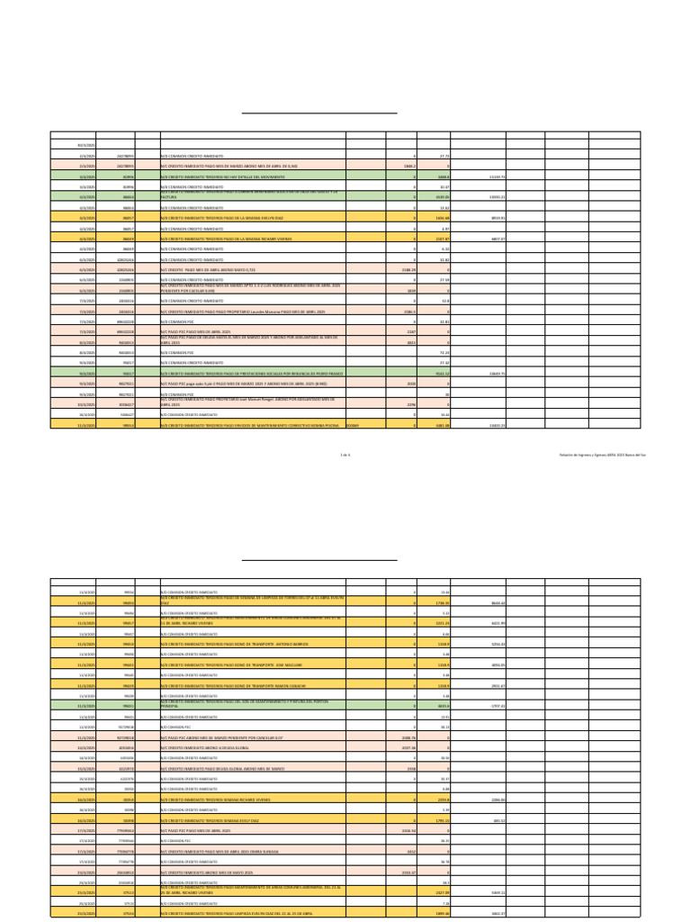 Relación de Ingresos y Egresos ABRIL 2025 Banco del Sur reporte | PDF ...