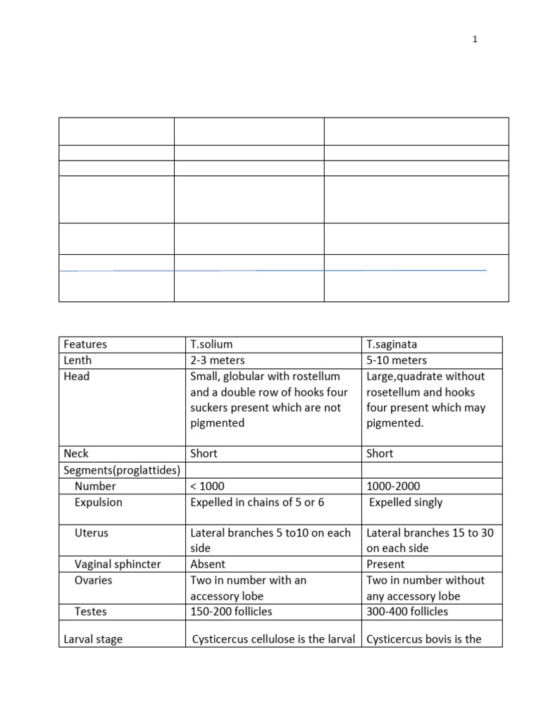 3.parasitolgy Practicals Q & A - 2 | PDF | Medical Specialties ...