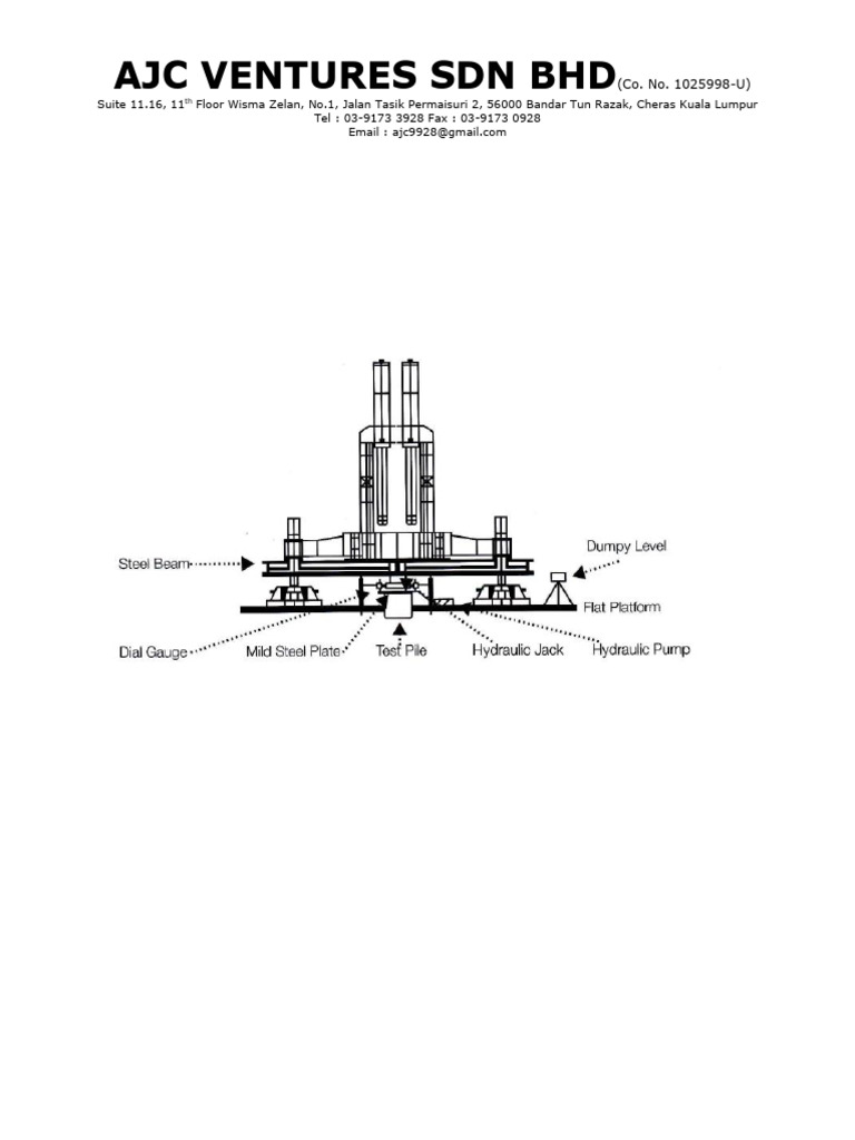 Method Statement For MLT Using Injection Machine As Kentledge | PDF