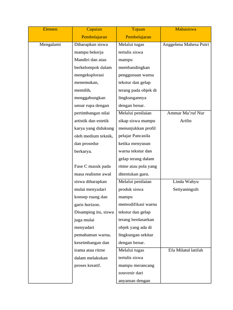 Pembagian TP Kelas VI SBDP-1 | PDF