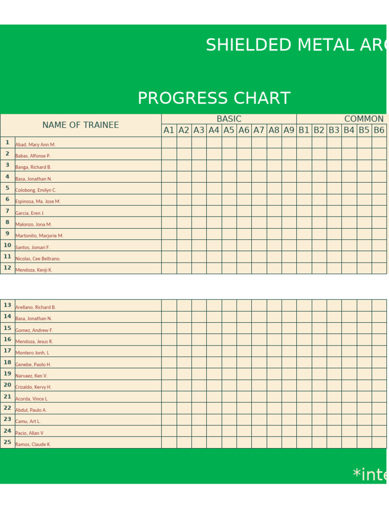 03 Achievement Chart SMAW NC II | PDF