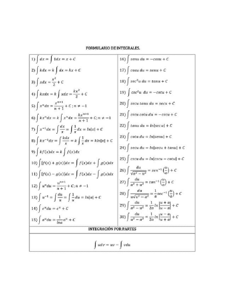 Formulario Derivadas e Integrales Cálculo | PDF