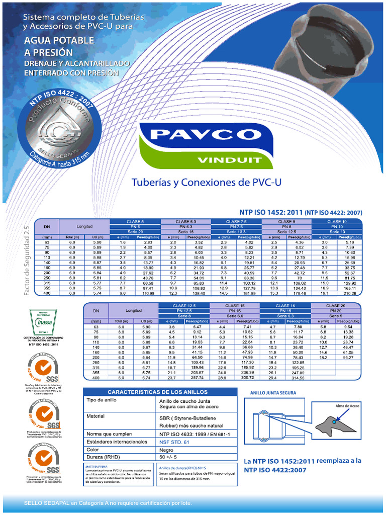 Tuvos de PVC | PDF