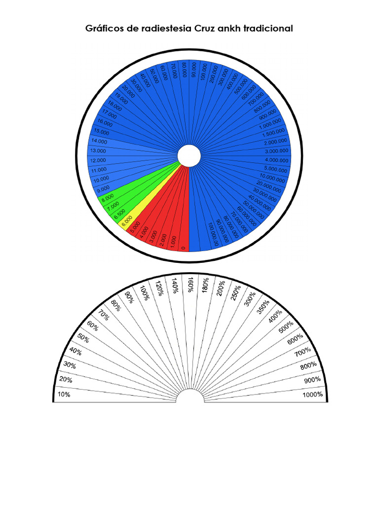 Gráficos Cruz Ankh Método Tradicional | PDF