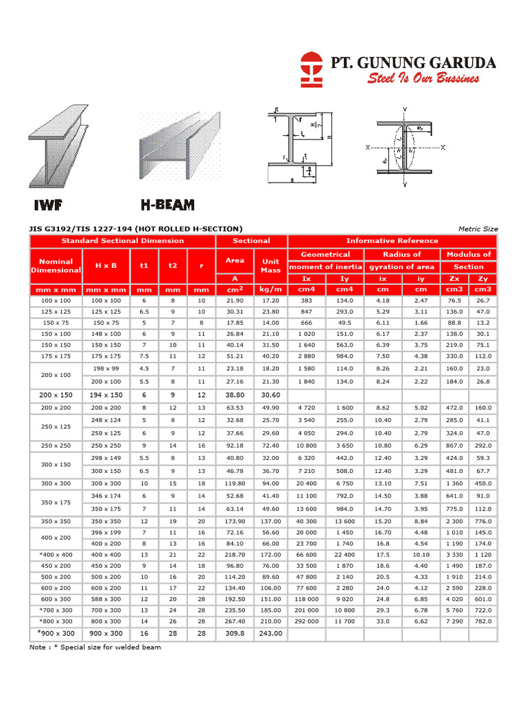 Wide Flange GG | PDF | Materials Science | Building Engineering