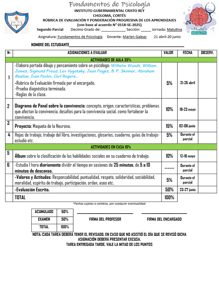 Rubrica Psicologia 10 Grado | PDF | Sicología | Aprendizaje