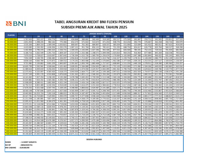 Tabel_Angsuran_BNI | PDF