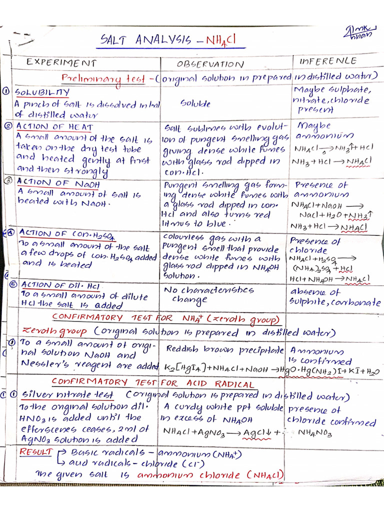 Salt Analysis Record | PDF