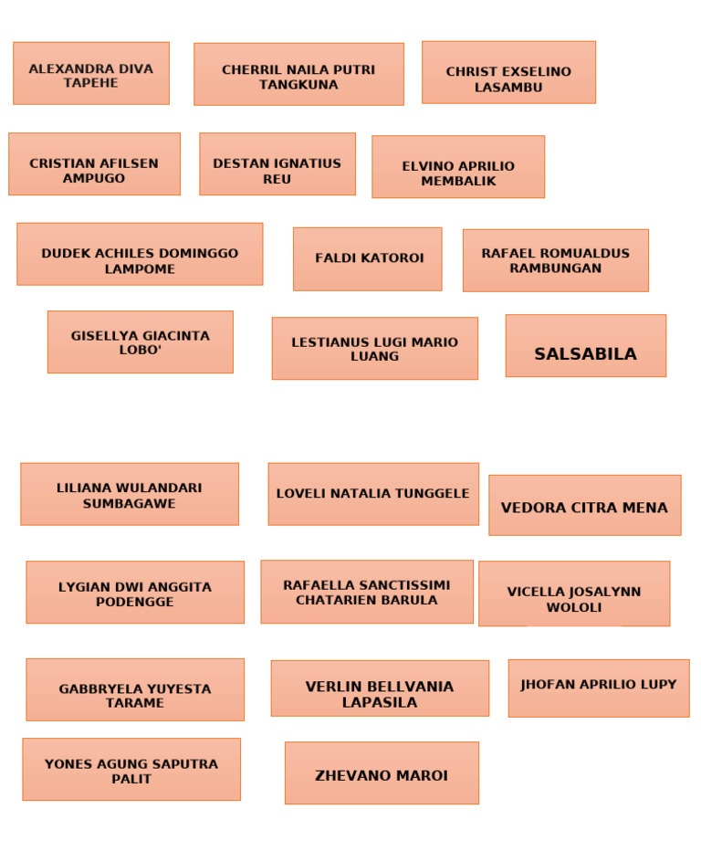 Siswa Kelas 7D | PDF