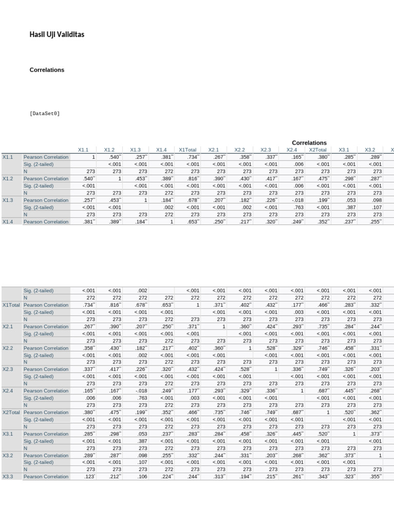 Hasil Uji Validitas Pdf 5473