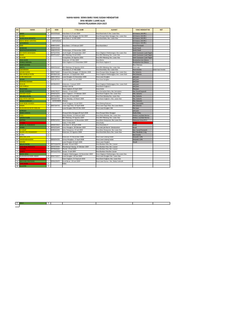 Data Siswa Baru Tahun 2024 2025 Pdf
