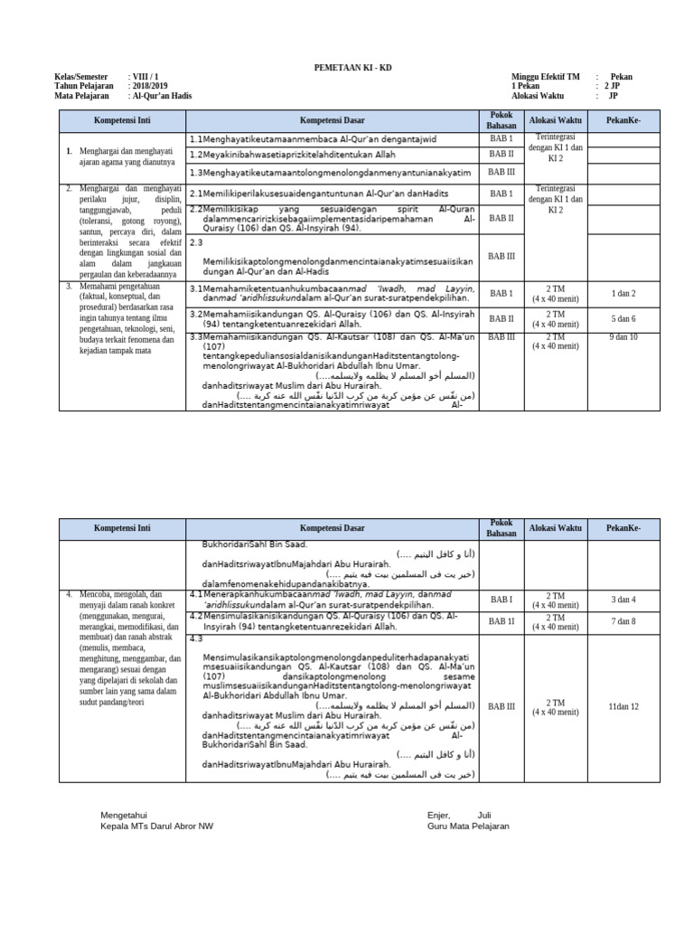 Pemetaan Ki KD Qurdis Kls 8 | PDF