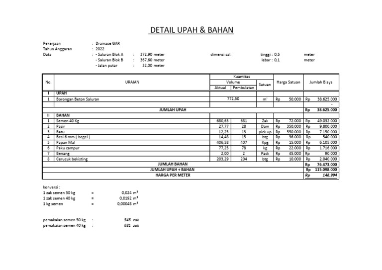 RAB saluran GAR | PDF