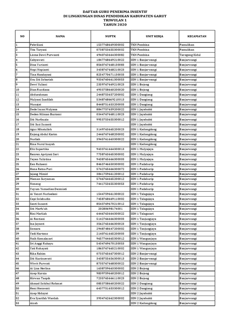 Data Guru Penerima Insentif | PDF