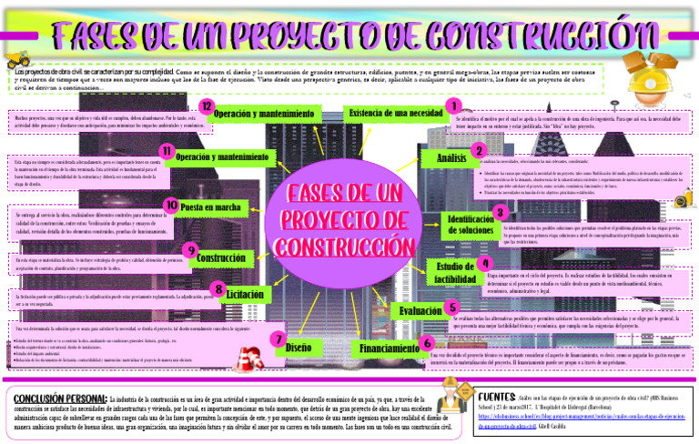 Fases Clave en Proyectos de Construcción | PDF | Diseño | Ingeniero civil