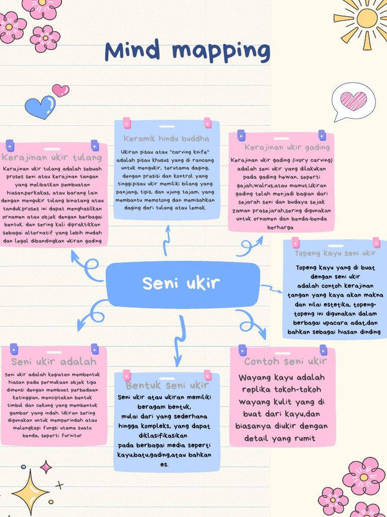 Pink and Blue Pastel Feminine Cute Illustration Mind Map A4 Document ...