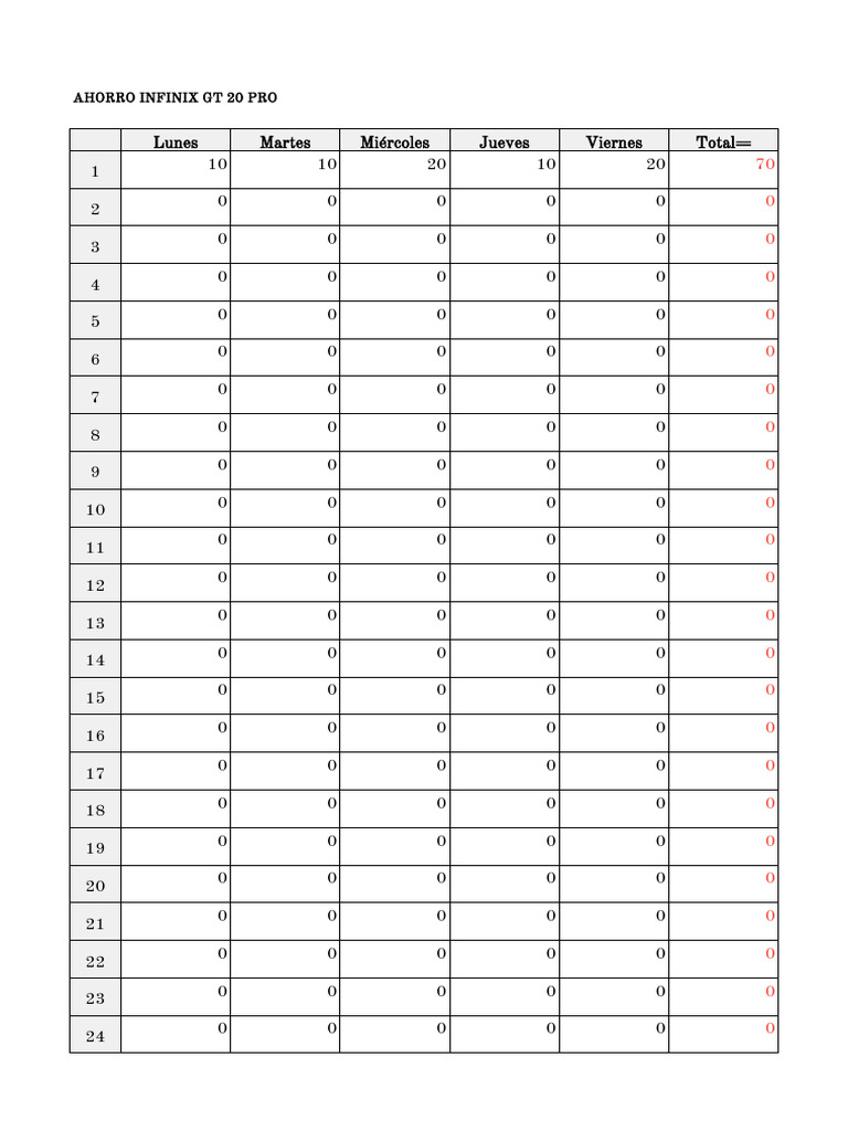 Ahorro Infinix GT 20 Pro | PDF