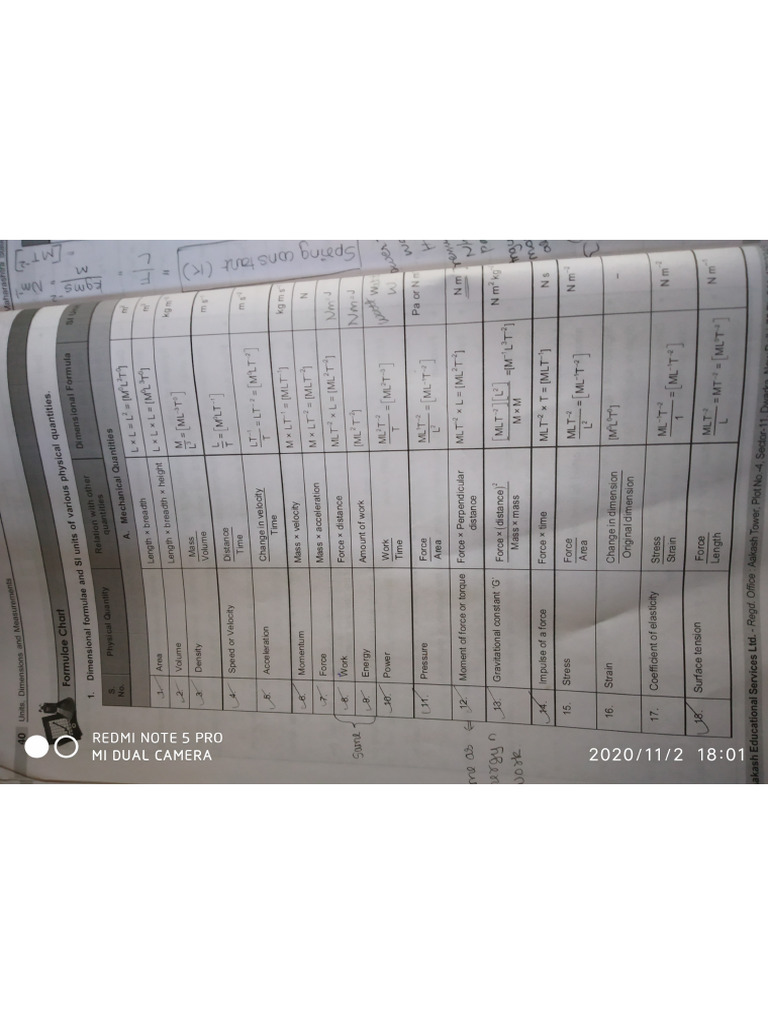 Aakash-Measurment Formula Chart | PDF