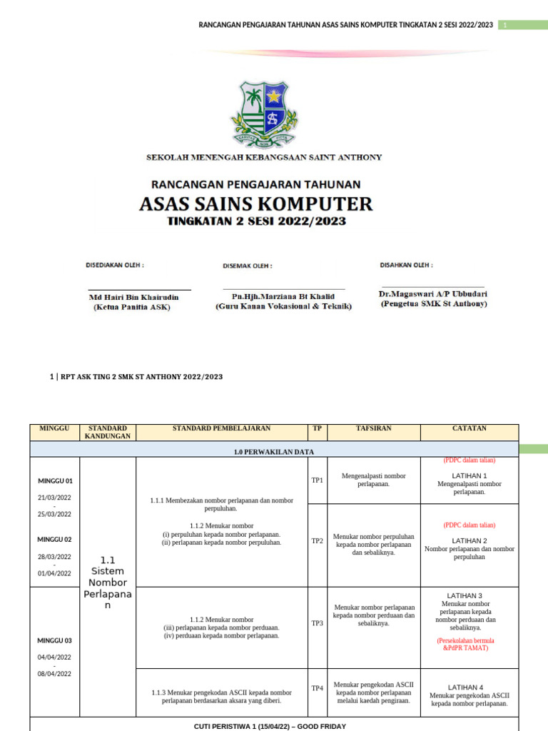 RPT ASK TING 2 SESI 2022 | PDF