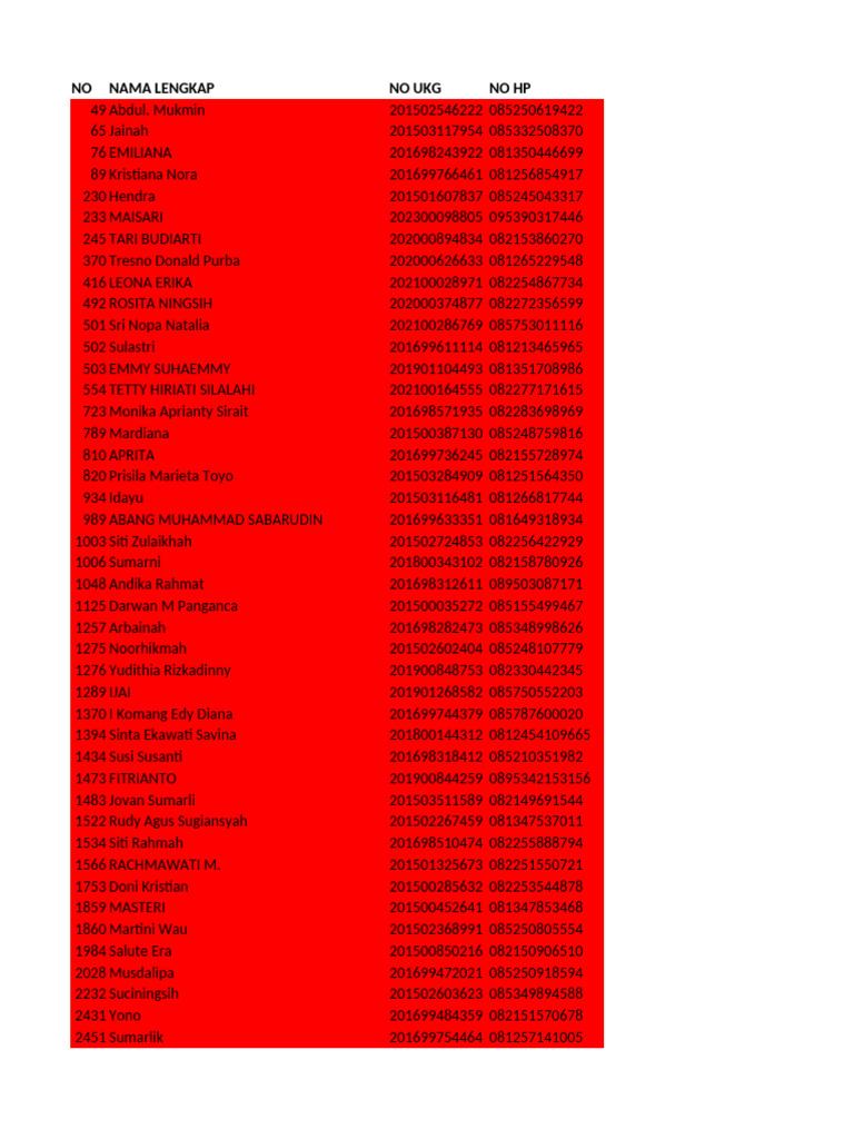 Daftar Calon Peserta PPG Bagi Guru Tertentu Yang Belum Ajuan Berkas Dan Belum Konfirmasi ...