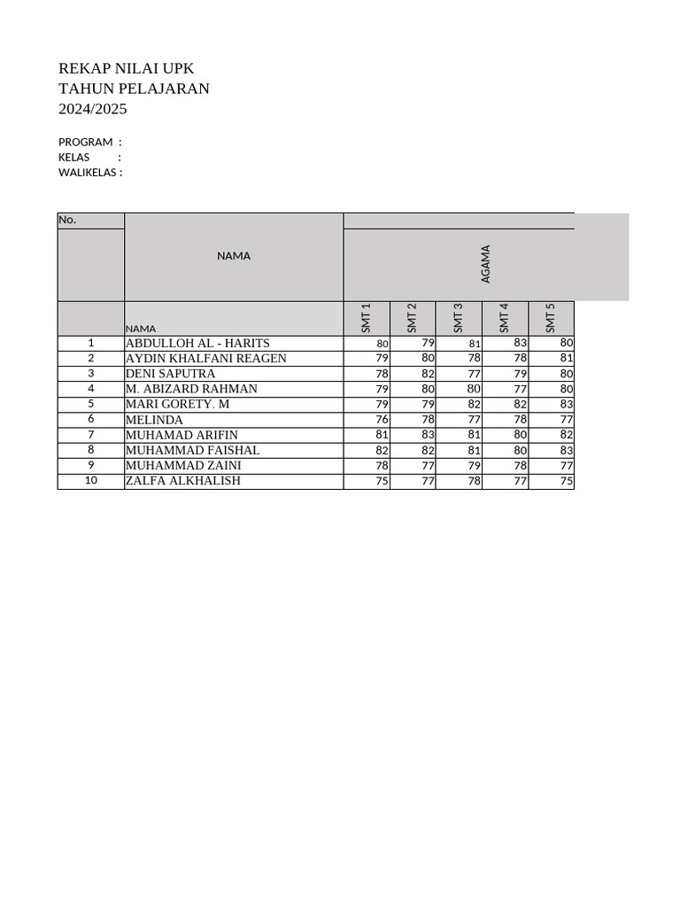 Rekap Rapot All in 2025 Paket A | PDF