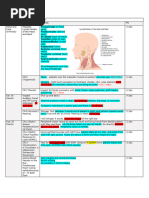 OSCE Checklist Spine Examination | PDF