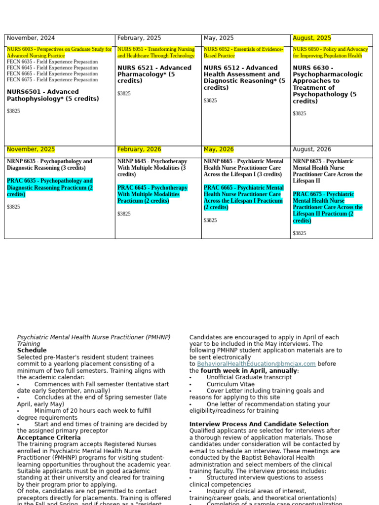 Walden UNI - PMHNP Prespective Curriculum | PDF | Psychiatry | Mental Disorder