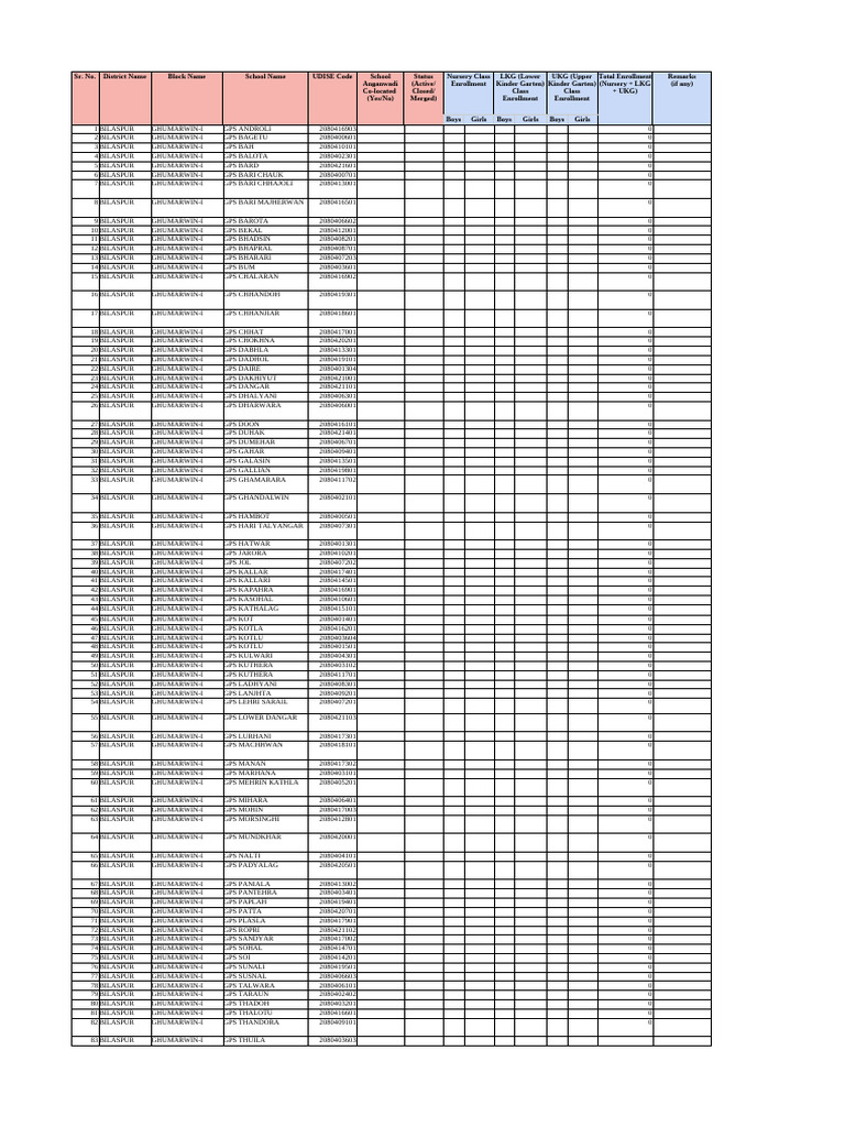 Pre PRY 2025-26 | PDF