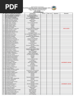 PNP Key Officers Directory 2025 | PDF