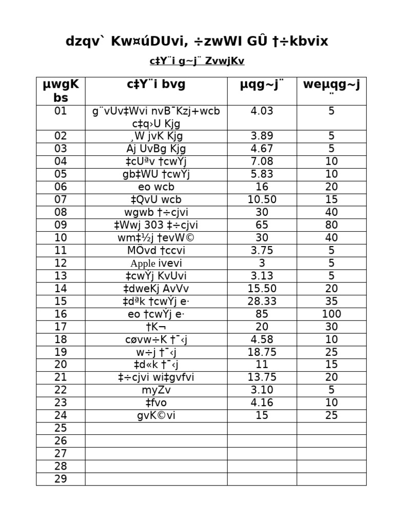 Dzqv' Kw¤Úduvi, ÷Zwwi Gû †÷Kbvix: Μwgk Bs C‡Y¨I Bvg Μqg~J¨ Weµqg~J ¨ | PDF