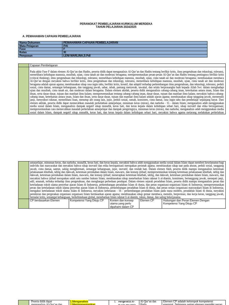 CP, TP, Atp Pai Terbaru 2024-2025 | PDF