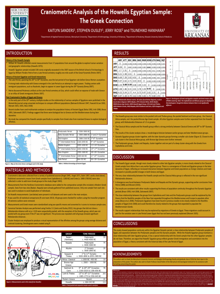 Craniometric_Analysis_of_the_Howells_Egy | PDF | Ancient Egypt