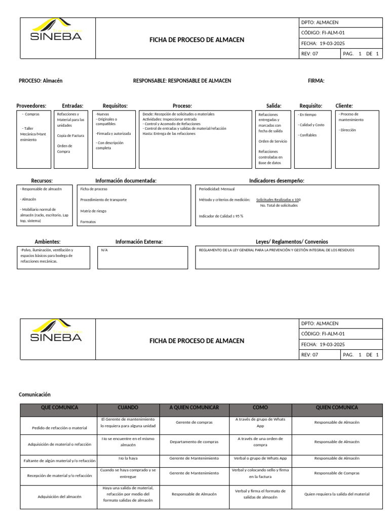 Ficha de Proceso Almacén para Inventarios | PDF | Almacén | Informática